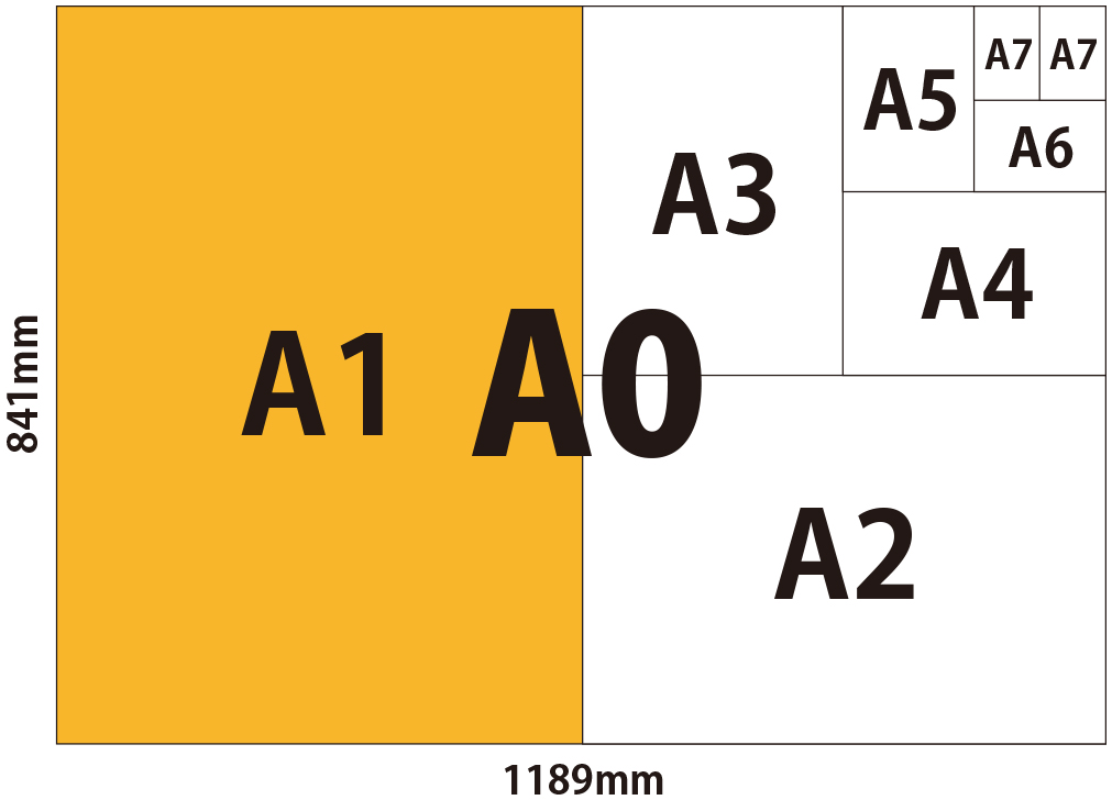 A A4 A0 A1 A2 A3 A4 A5 A6 A7 A8 